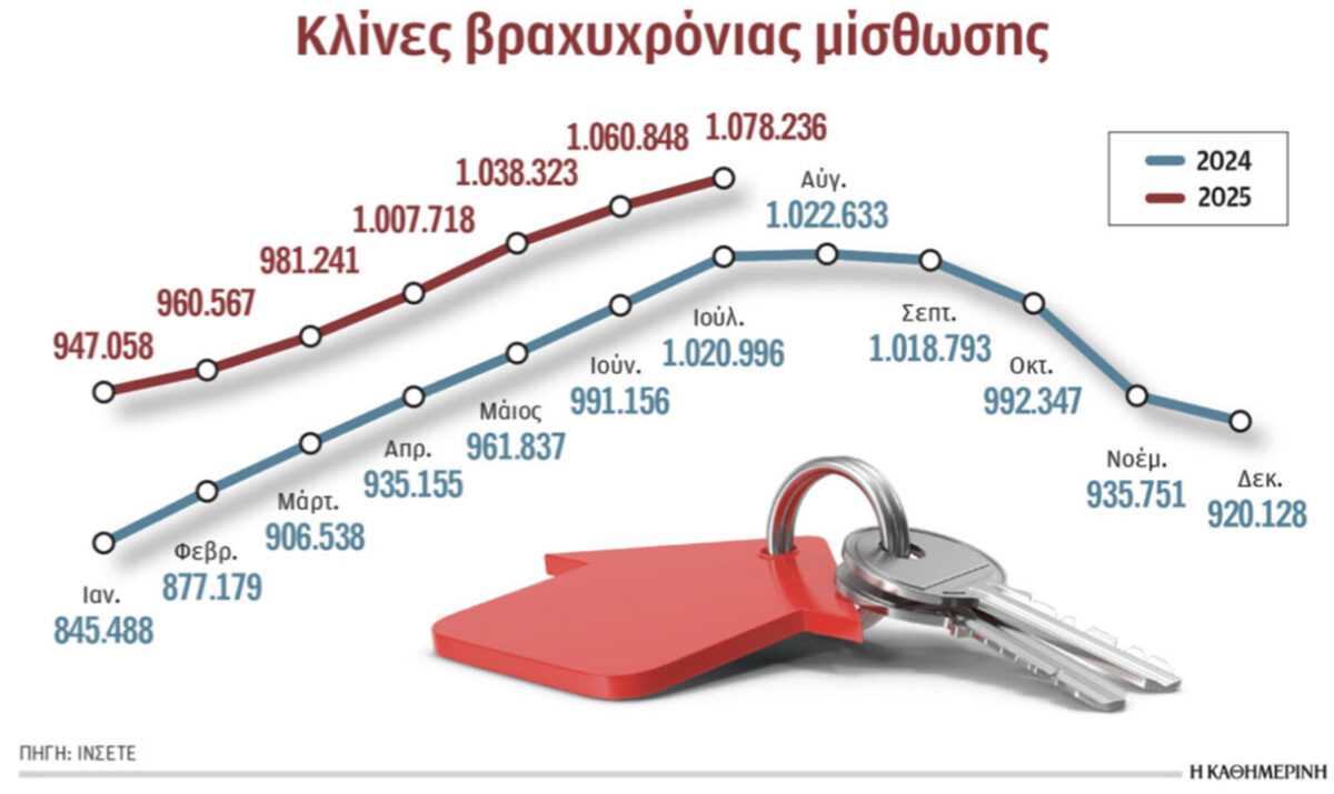 Όλο και περισσότερα ακίνητα στο Airbnb - Η ΓΝΩΜΗ